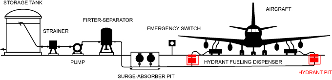CGK | Soekarno-Hatta International Airport | Jakarta | Tangerang ...